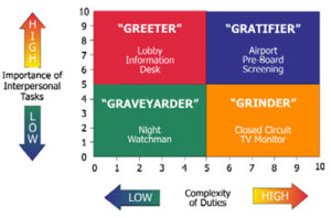 InnerView™ - Weiser Security Services, Inc.